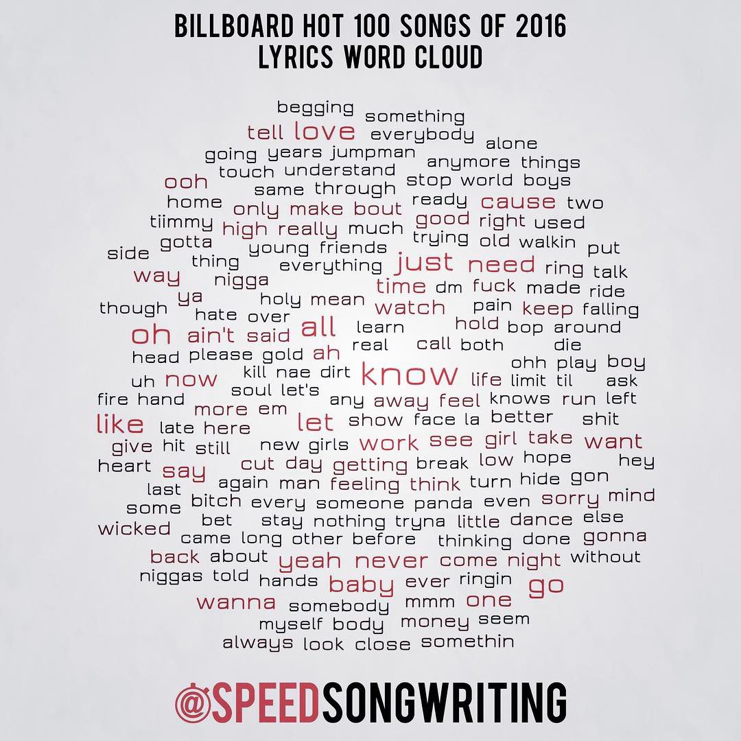 The Most-Used Words Of The 2016 Billboard Hot 100 Songs - Speed Songwriting
